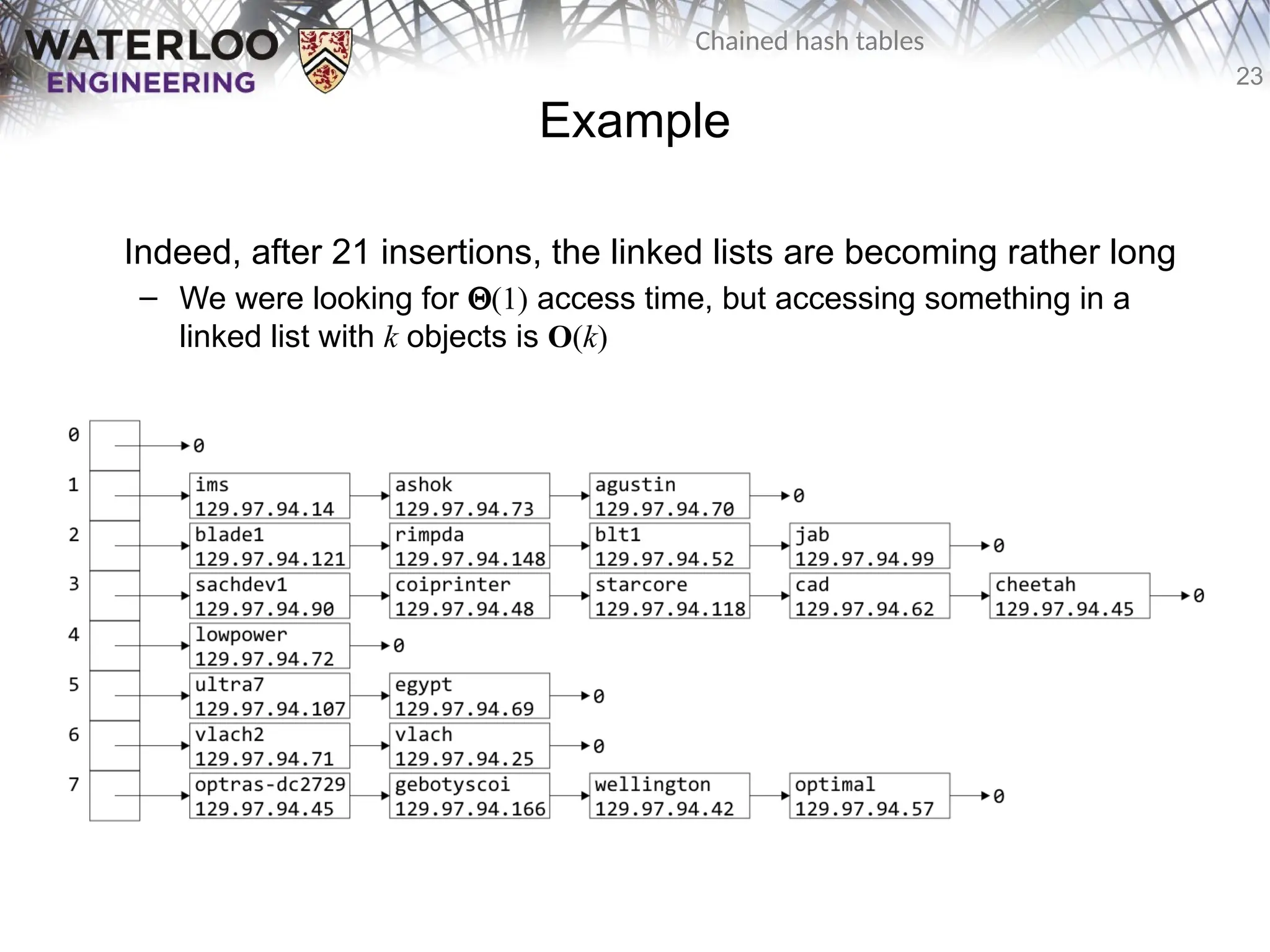 Chained_hash_tables: examples with c ++ programming examples.pptx