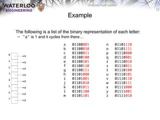 Chained_hash_tables: examples with c ++ programming examples.pptx