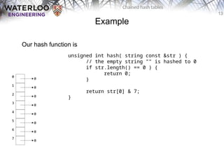 Chained_hash_tables: examples with c ++ programming examples.pptx