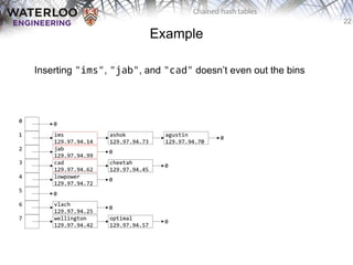Chained_hash_tables: examples with c ++ programming examples.pptx