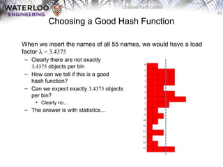 Chained_hash_tables: examples with c ++ programming examples.pptx