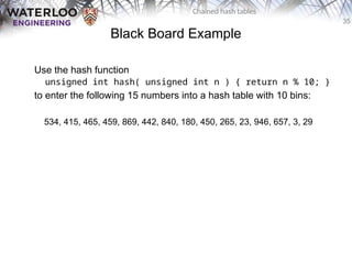 Chained_hash_tables: examples with c ++ programming examples.pptx
