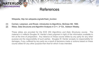 Chained_hash_tables: examples with c ++ programming examples.pptx