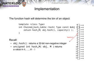 Chained_hash_tables: examples with c ++ programming examples.pptx