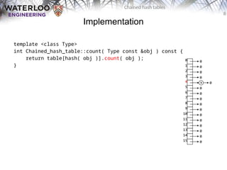 Chained_hash_tables: examples with c ++ programming examples.pptx