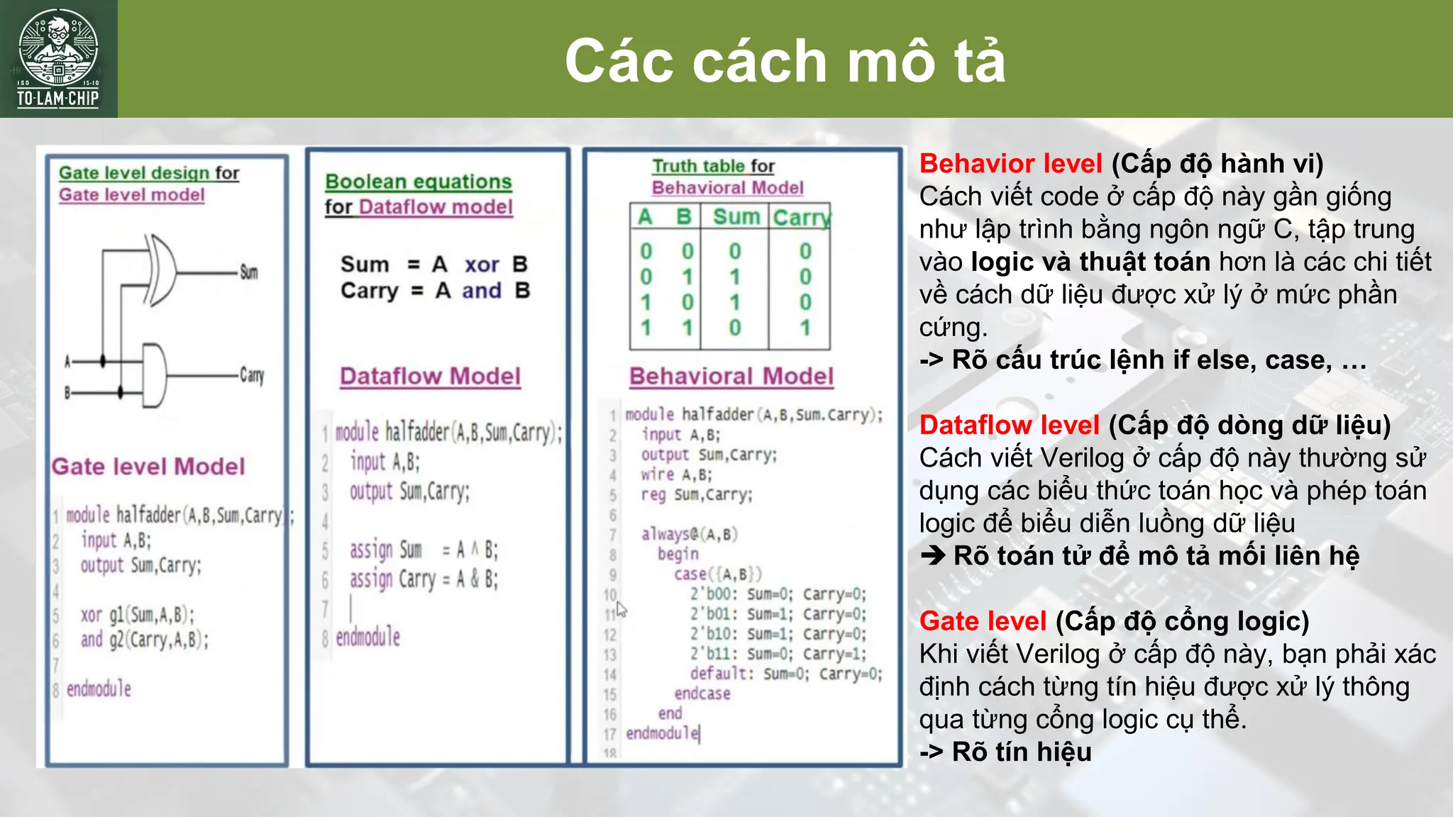 9.giới thiệu verilog.pdffdsgsfdgsdfgsdgsdfg | PDF