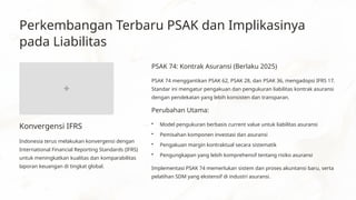 Teori Akuntansi Konsep Liabilitas dan Kaitannya dengan PSAK.pptx