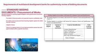Interpretation of key points of compliance management of multilateral ...