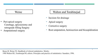 ENDODONTIC micro SURGERY- Surgical Endodontics.pptx