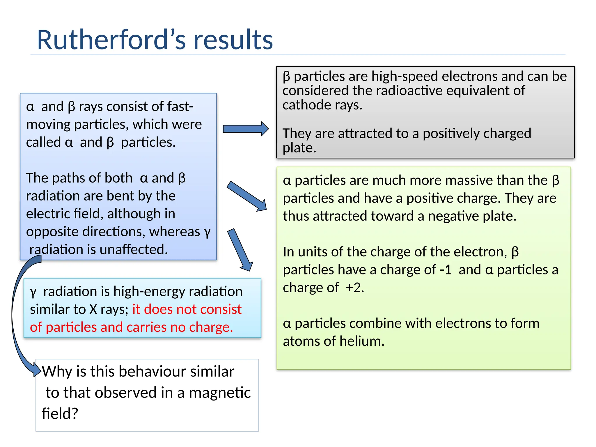 9.1-9.3 Radioactivity for A levels Igcse.pptx