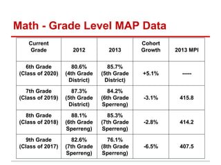 9 26-13 sperreng academic achievement (map for moms and dads) | PDF