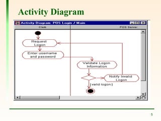 Explain UML Activity Diagram in simple easy method | PPTX