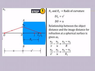 Comprehensive Study of Ray Optics: Refraction, Lenses, and Optical ...
