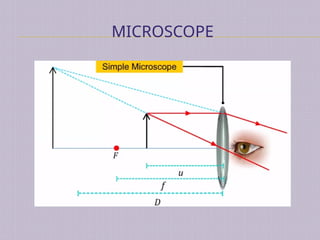 Comprehensive Study of Ray Optics: Refraction, Lenses, and Optical ...