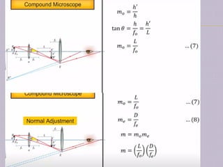 Comprehensive Study of Ray Optics: Refraction, Lenses, and Optical ...