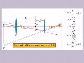 Comprehensive Study of Ray Optics: Refraction, Lenses, and Optical ...