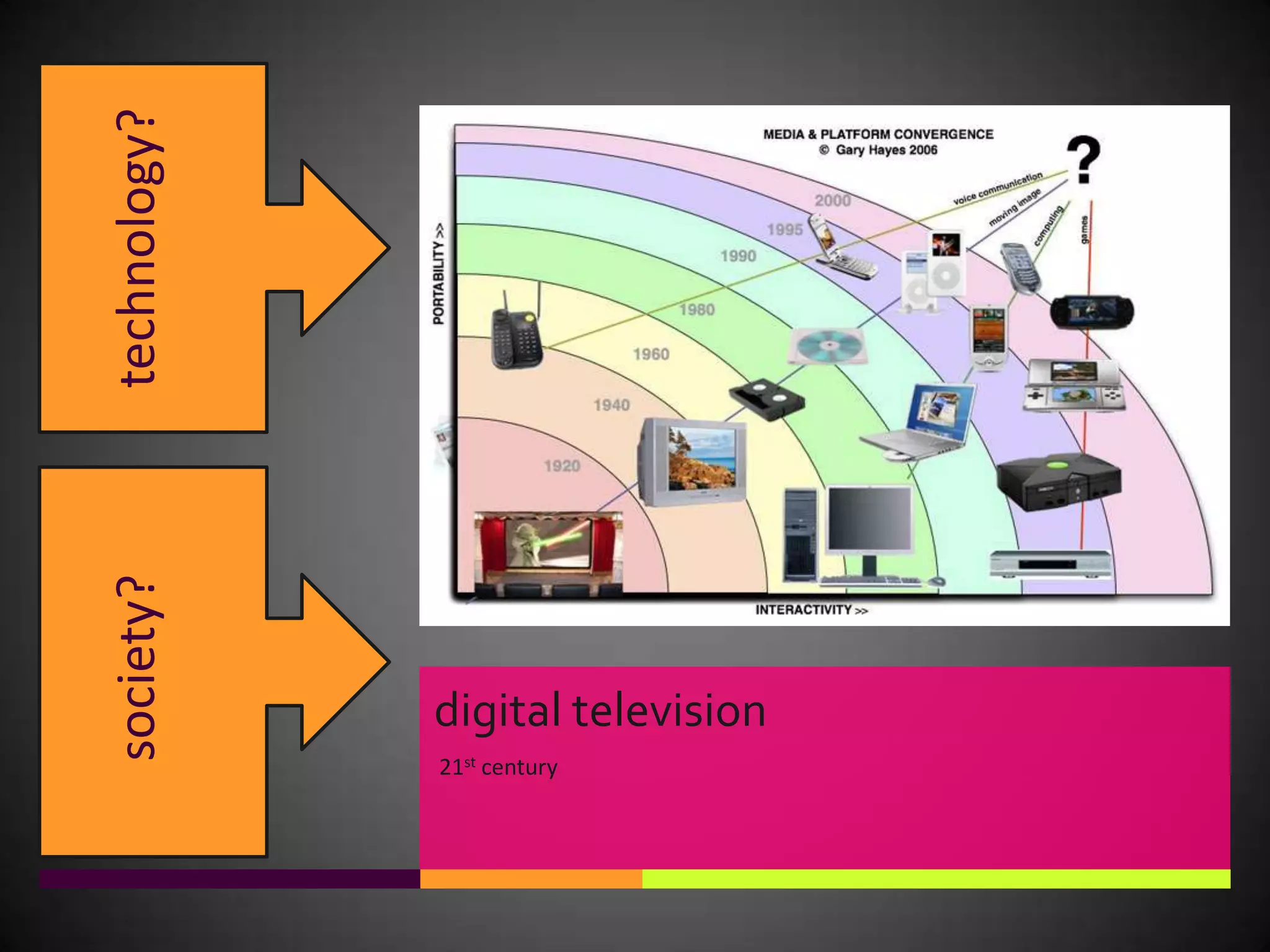 TV lecture: Technology | PPTX