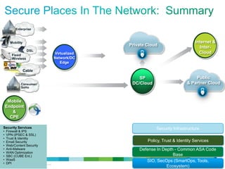 Monetizing The Enterprise: Borderless Networks | PPT