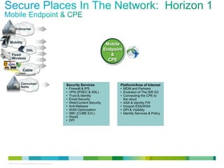 Monetizing The Enterprise: Borderless Networks | PPT