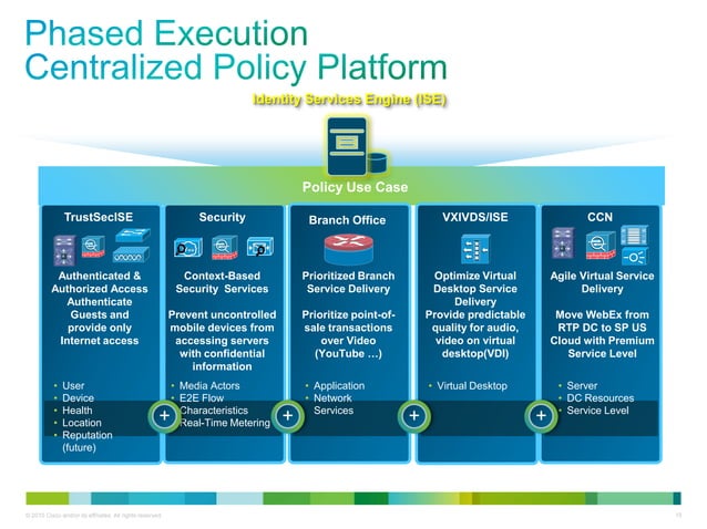 Monetizing The Enterprise: Borderless Networks | PPT
