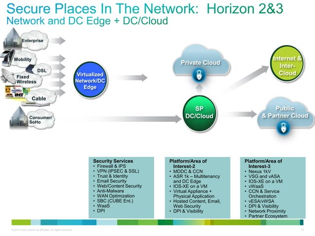 Monetizing The Enterprise: Borderless Networks | PPT