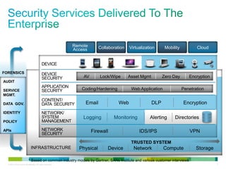 Monetizing The Enterprise: Borderless Networks | PPT