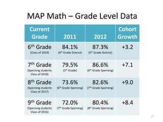 9 -27-12 MAP for moms and dads | PPTX | Standardized Testing ...