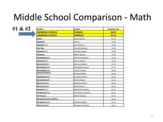 9 -27-12 MAP for moms and dads | PPTX | Standardized Testing ...