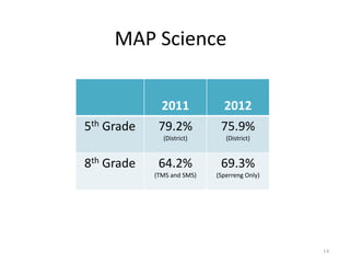 9 -27-12 MAP for moms and dads | PPTX | Standardized Testing ...
