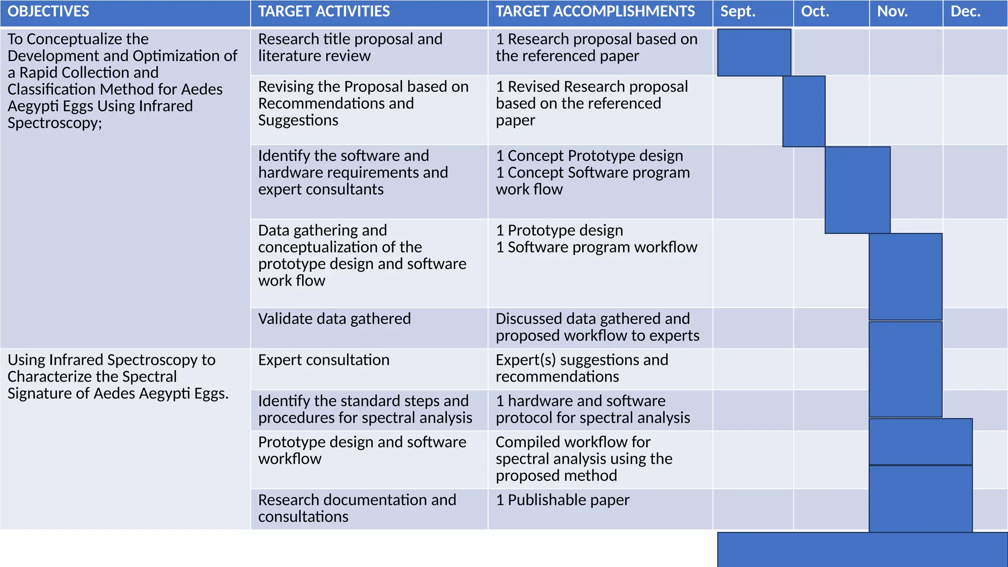 RESEARCH CAPSULE PROPOSAL- AEDES AEGYPTY.pptx