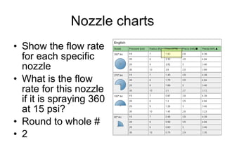9 29 Water Pressure & Flow Rates | PPT