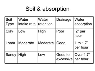 9 29 Water Pressure & Flow Rates | PPT
