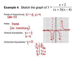 9.3 Intro to Rational Functions | PPT