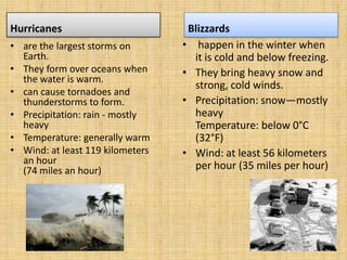 9.3 types of weather | PPTX