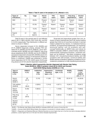 Substance Abuse Co-morbid to ADHD | PDF