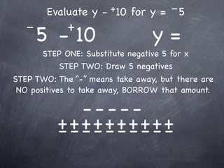 9-5 Evaluating Expressions with Integers | KEY