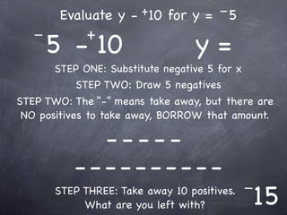 9-5 Evaluating Expressions with Integers | KEY