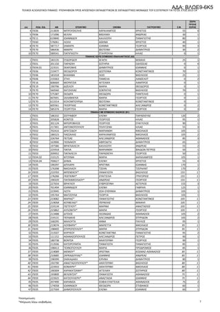 (βλωε9 6κ5) κυρωση τελικων πινακων επιλογησ υποψηφιων εκπαιδευτικων για ...
