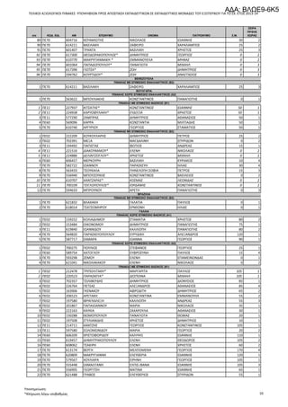 (βλωε9 6κ5) κυρωση τελικων πινακων επιλογησ υποψηφιων εκπαιδευτικων για ...