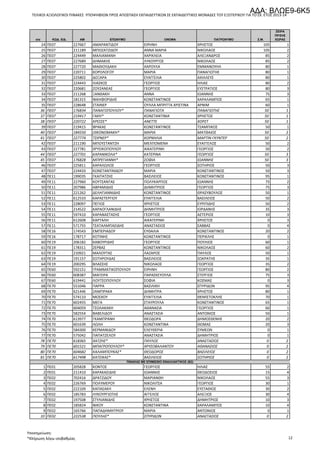 (βλωε9 6κ5) κυρωση τελικων πινακων επιλογησ υποψηφιων εκπαιδευτικων για ...