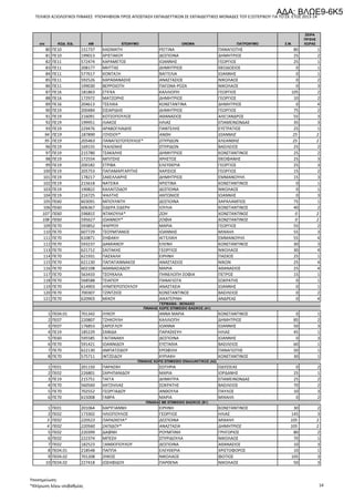 (βλωε9 6κ5) κυρωση τελικων πινακων επιλογησ υποψηφιων εκπαιδευτικων για ...