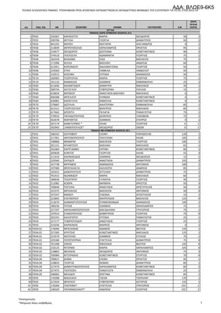(βλωε9 6κ5) κυρωση τελικων πινακων επιλογησ υποψηφιων εκπαιδευτικων για ...