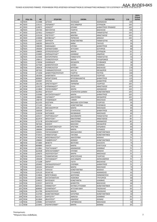 (βλωε9 6κ5) κυρωση τελικων πινακων επιλογησ υποψηφιων εκπαιδευτικων για ...