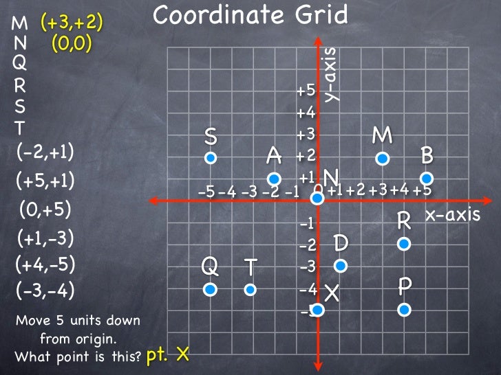 9-7 Graphing Points in Coordinate Plane