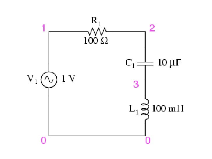 Resonance Frequency Examples