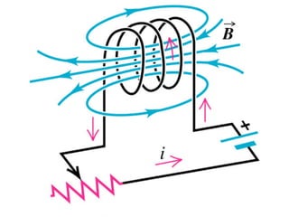 9.8.1 Parallel Resonance | PDF