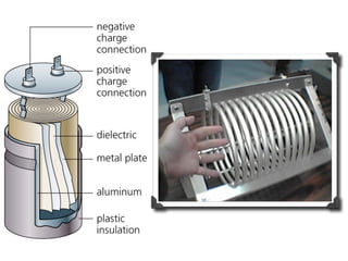 9.8.1 Parallel Resonance | PDF