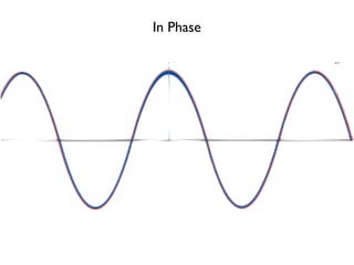 9.8.1 Parallel Resonance | PDF