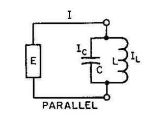 9.8.1 Parallel Resonance | PDF