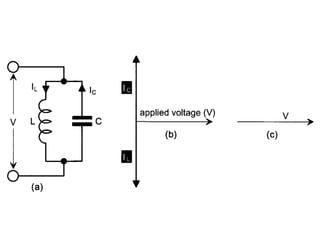 9.8.1 Parallel Resonance | PDF